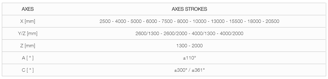 CMS Ethos | INNOVYNC